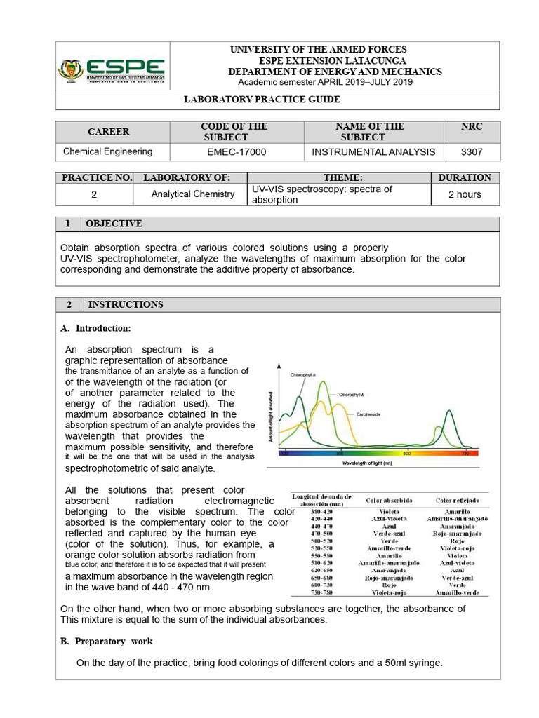 AI_Laboratory_Practice_2_UV-VIS_Spectroscopy_Absorption_Spectra.pdf | PDF | Absorption ...