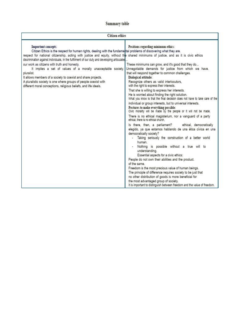 Summary Table of Citizen Ethics | PDF | Justice | Crime & Violence
