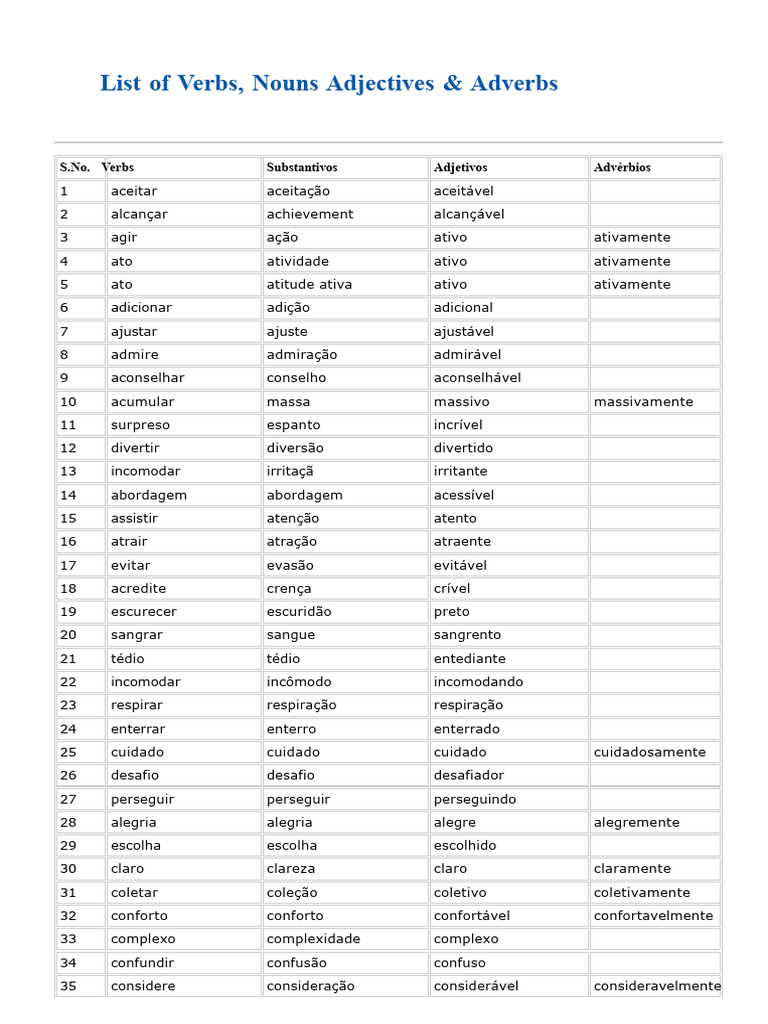 Lista de Verbos Substantivos Adjetivos e Advérbios PDF | PDF | Unidades ...