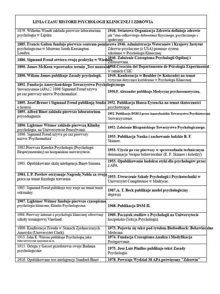 HISTORIA PSYCHOLOGII KLINICZNEJ | PDF