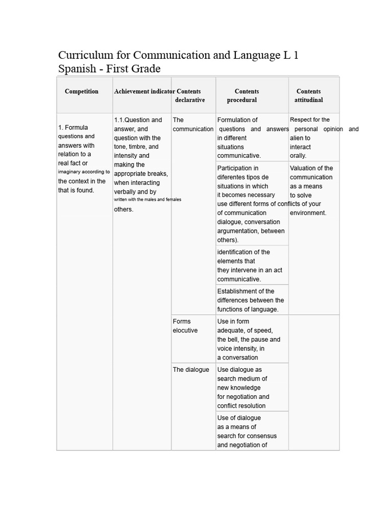 First Grade Spanish Communication Curriculum | PDF | Stress ...