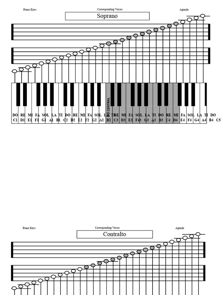 Piano Corresponding Keys Voices | PDF