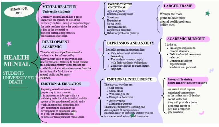 Synoptic chart of keys - Mental health in students | PDF | Mental ...