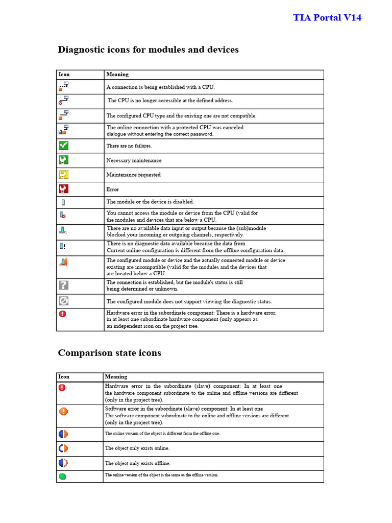 TIA Portal V14 Diagnostic Icons Guide | PDF | Central Processing Unit ...