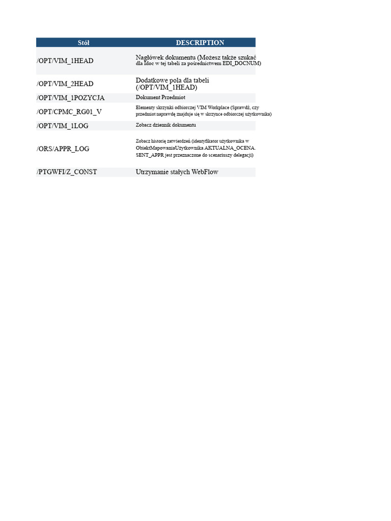 Tabela VIM I Tcode | PDF