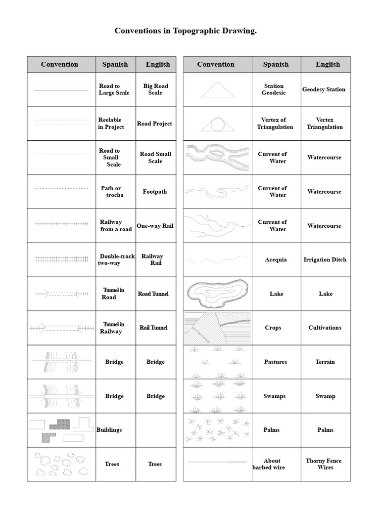 Conventions in Topographic Drawing | PDF | Road | Stream