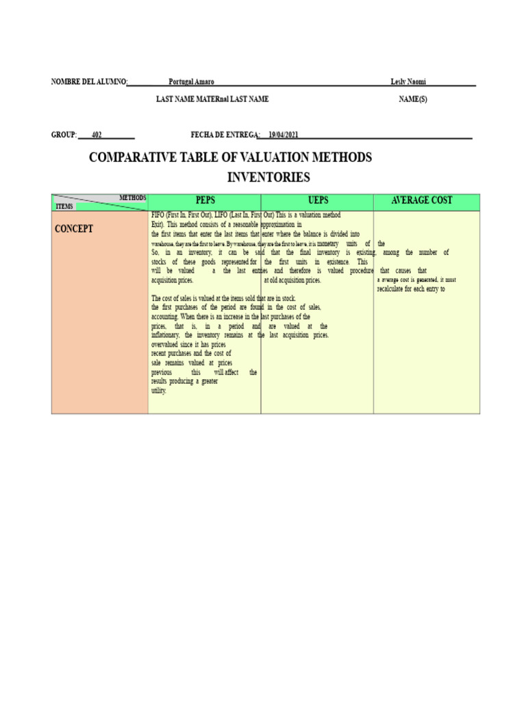 Inventory Valuation Table | PDF | Inventory | Cost Of Goods Sold