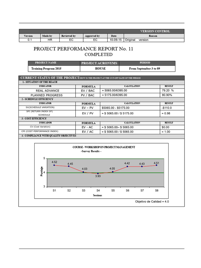 10.2. PGP_COM_004_Full Performance Report | PDF | Analysis