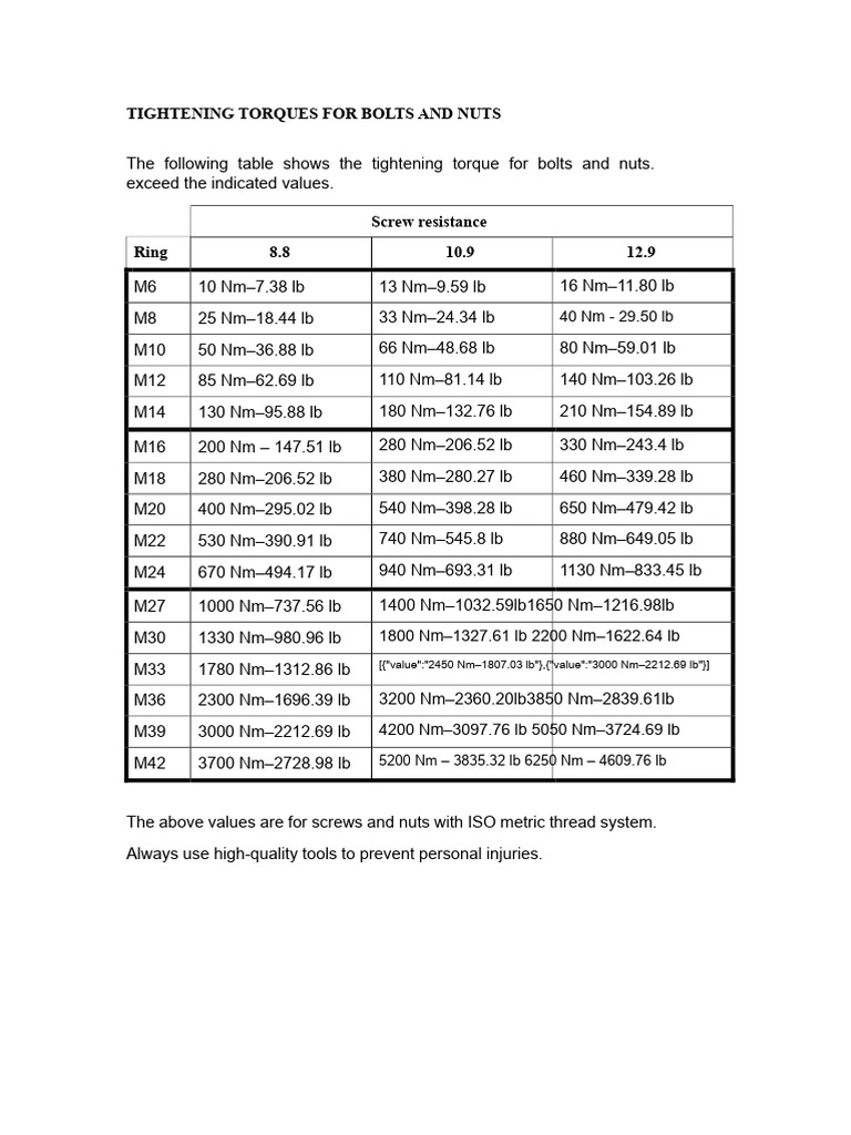 Tightening Torques For Bolts and Nuts 2 | PDF | Screw | Nut (Hardware)