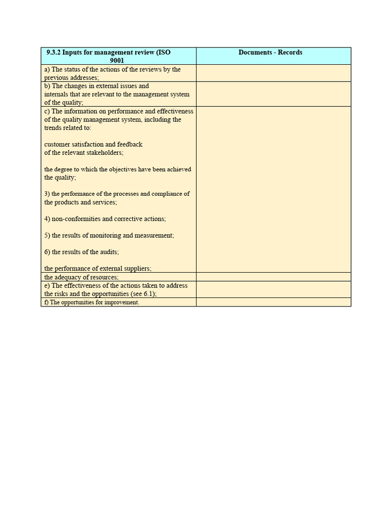 Inputs and Outputs ISO 9001 | PDF