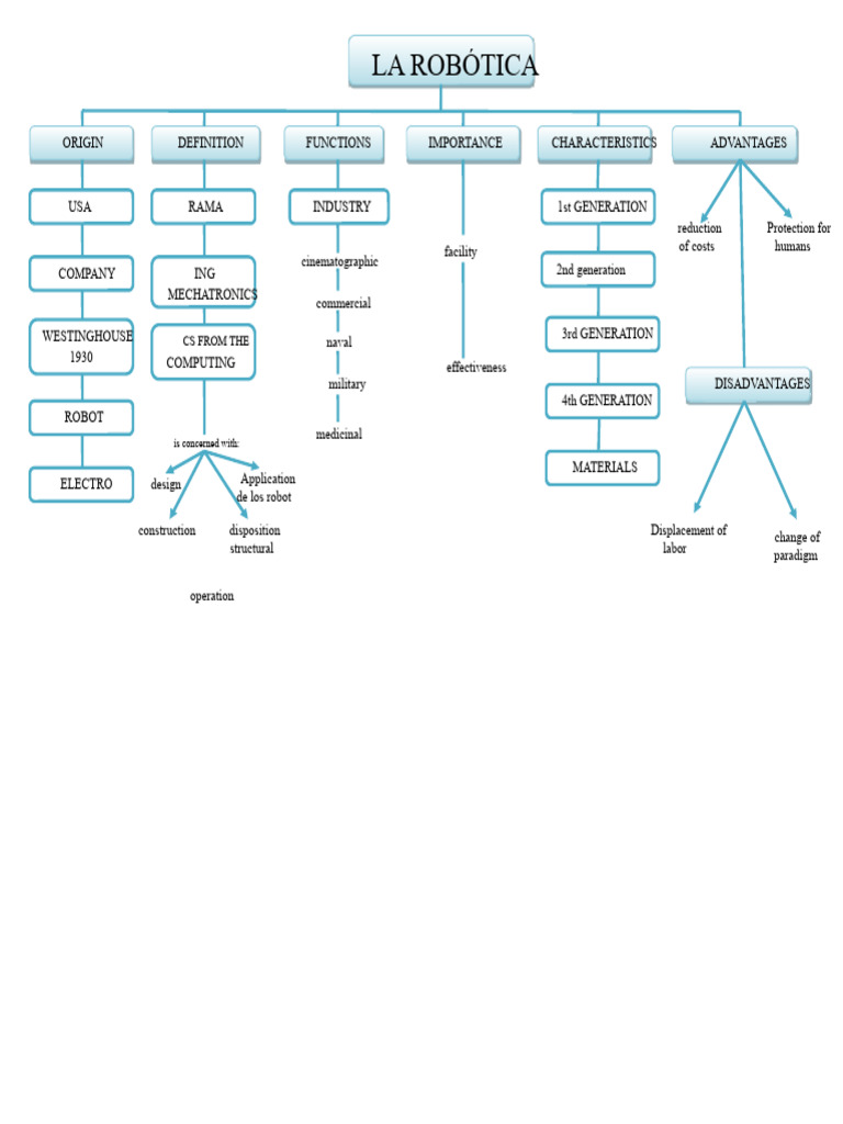 Overview of Robotics: Functions and Generations | PDF