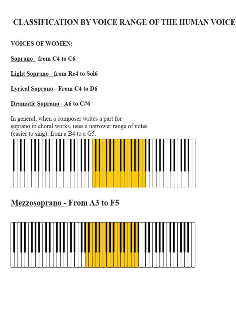 Human Voice Range Classification | PDF