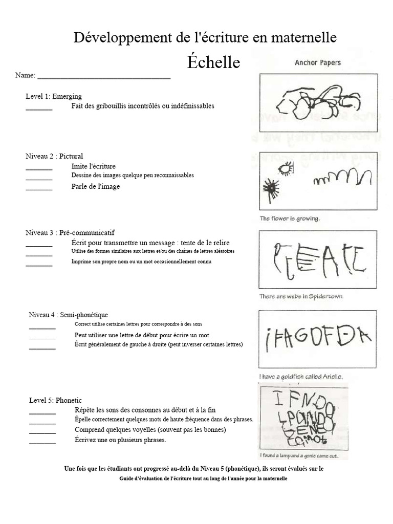 Échelle de Développement de L'écriture en Maternelle Et Guide de ...