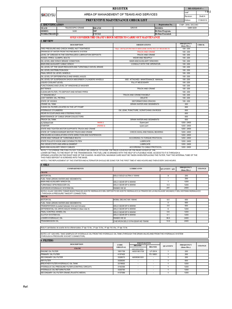 Preventive Maintenance Checklist for Cranes | PDF | Crane (Machine) | Truck