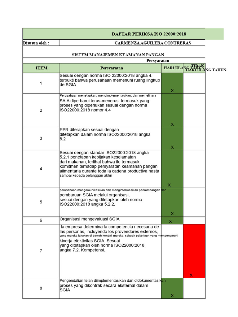 Daftar Periksa ISO 22000:2018 Keamanan Pangan | PDF