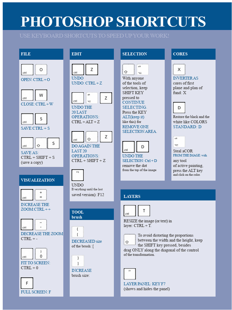 Photoshop Shortcuts - Workbook | PDF | Adobe Photoshop | Keyboard Shortcut