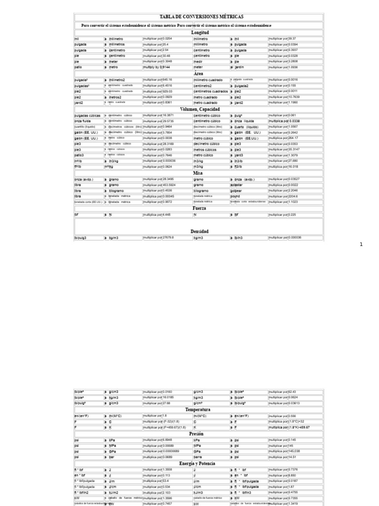 Tabla de Conversiones Métricas y Estadounidenses | PDF | Litro | Tonelada