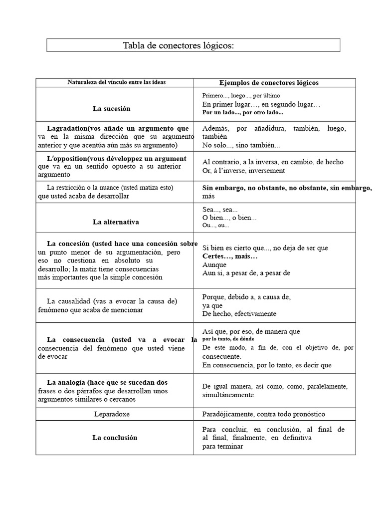 Tabla de Conectores Lógicos | PDF | Analogía | Causalidad