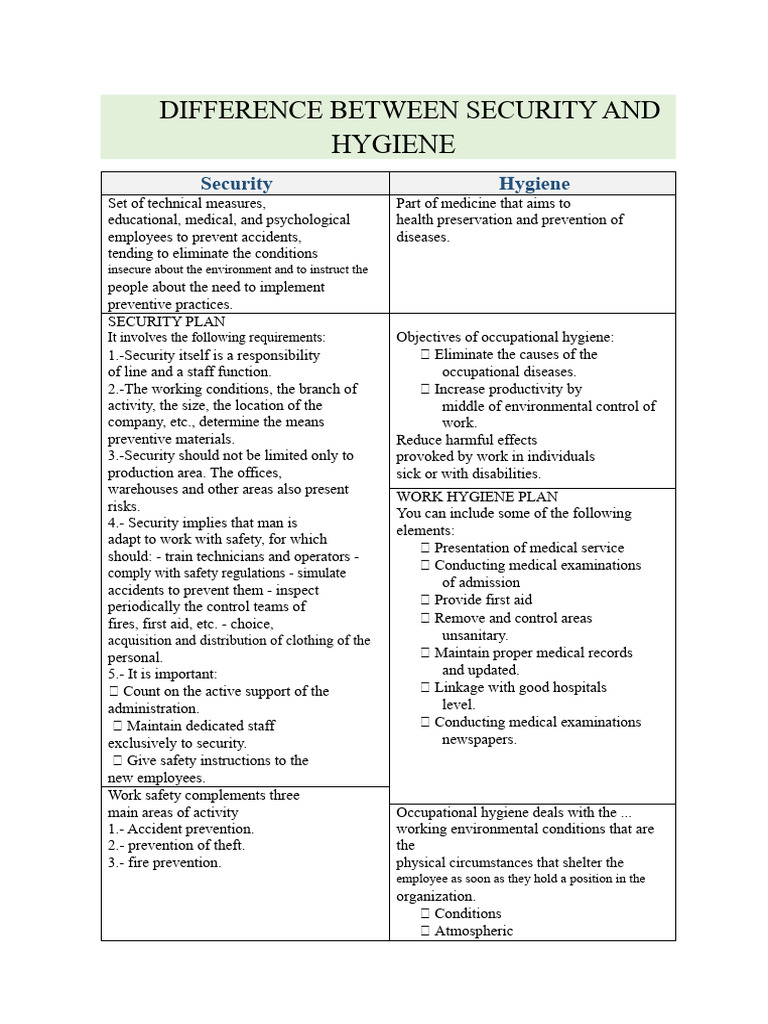 DIFFERENCE BETWEEN SAFETY AND HYGIENE | PDF | Occupational Safety And ...