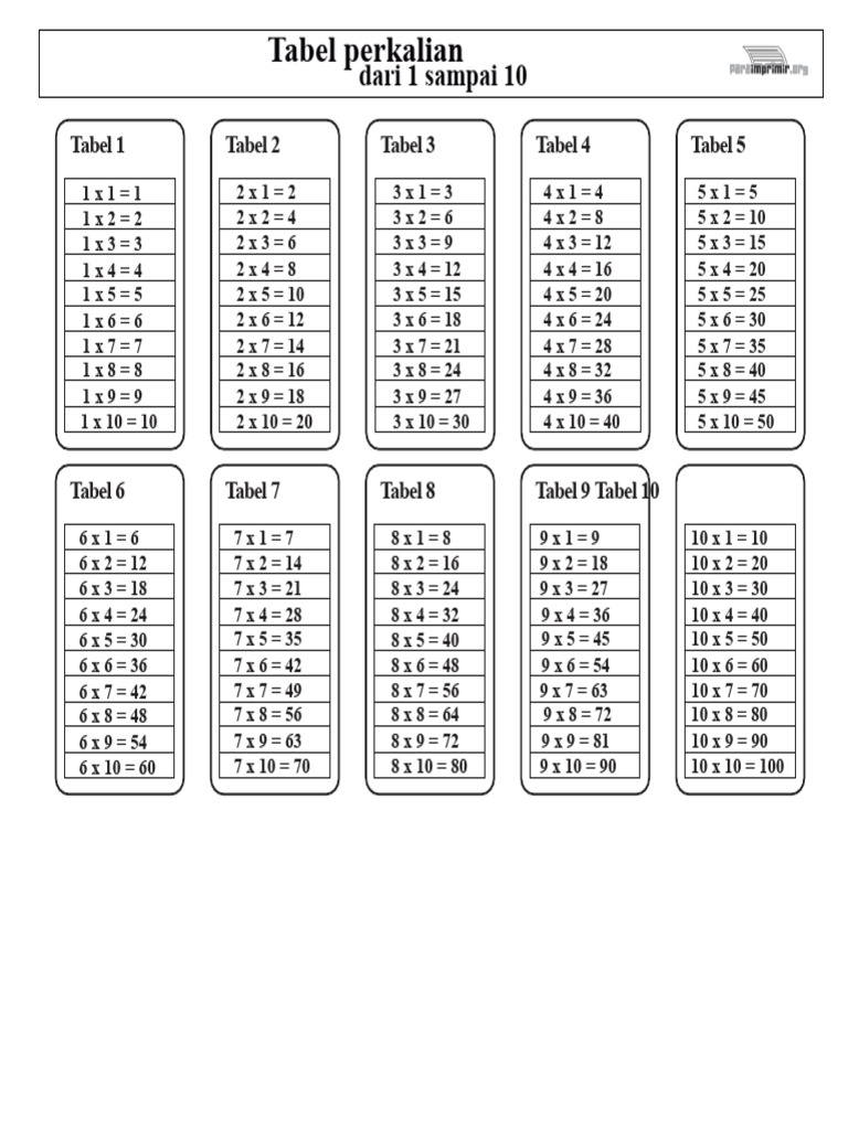 Tabel Perkalian 1-10 Lengkap | PDF