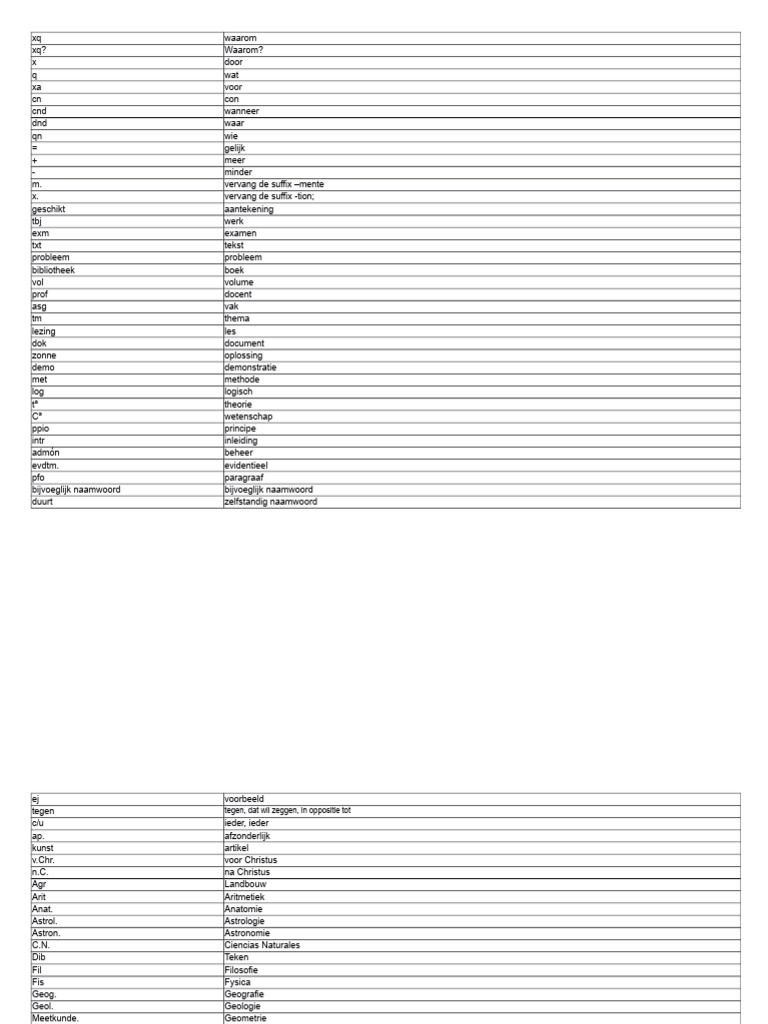 Afkortingen Neem Notities | PDF