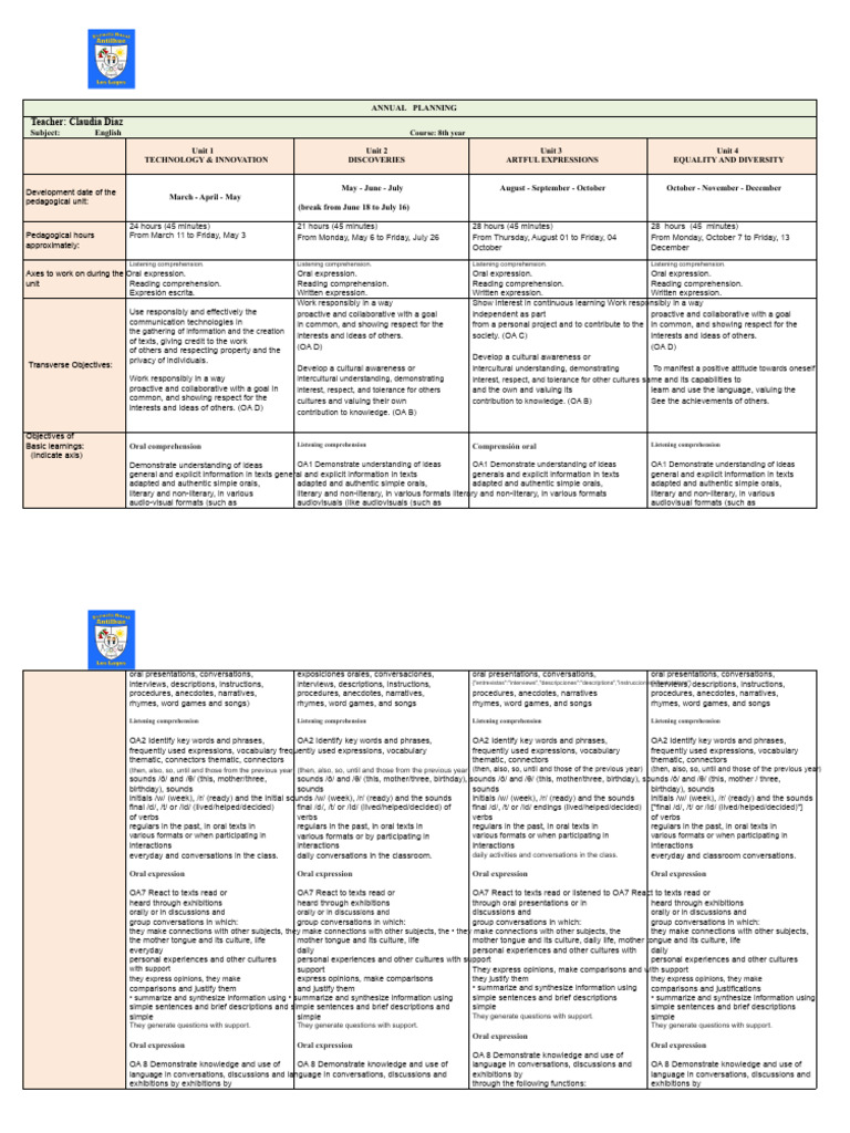 8th Grade English Annual Planning Guide | PDF | Reading Comprehension ...
