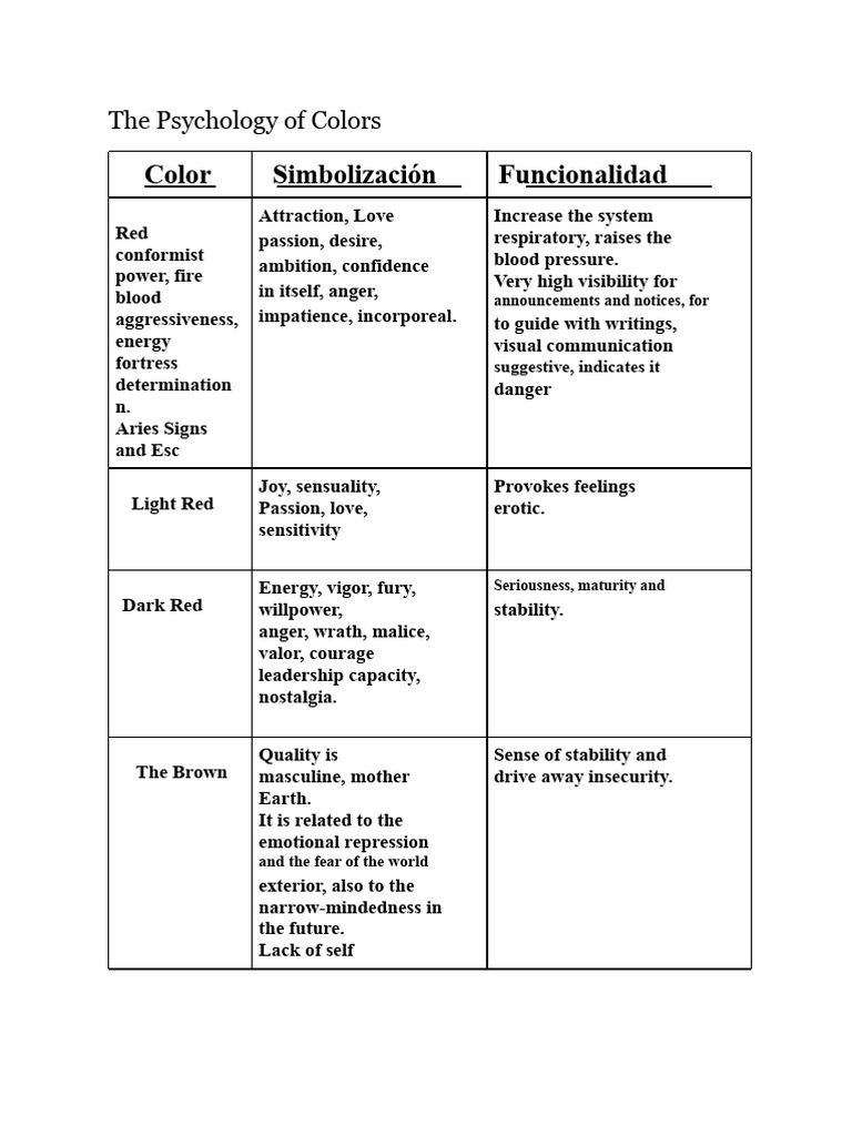 Understanding Color Psychology | PDF | Anger | Mind
