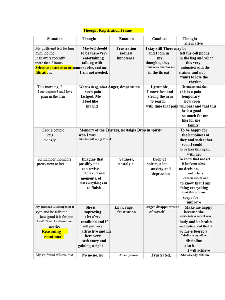 Resolved Thoughts Registration Table | PDF | Anger | Psychology