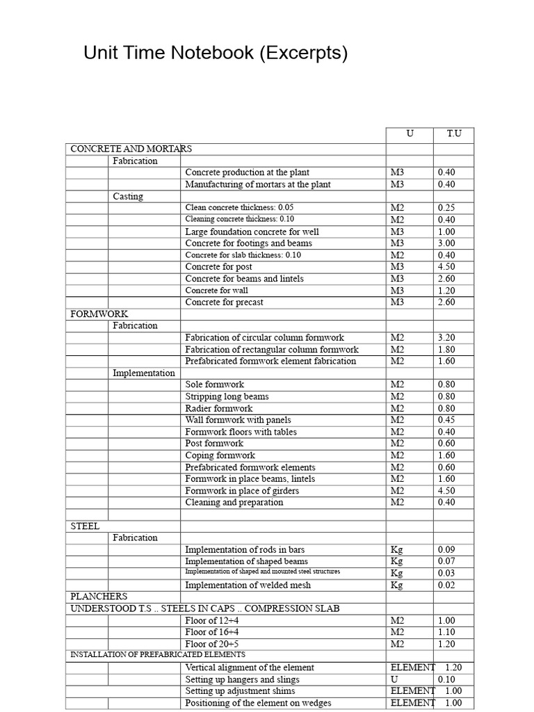 Unitary Time Notebook (Excerpts) | PDF | Concrete | Beam (Structure)