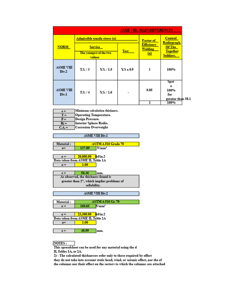 ASME VIII Division 1 vs Division 2 Differences | PDF | Steel ...