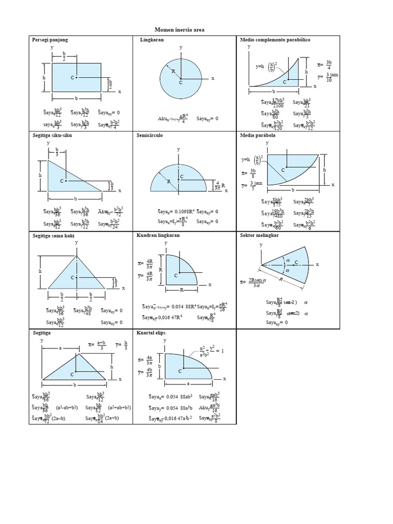 Tabel Centroid Dan Momen Inersia 2020 | PDF
