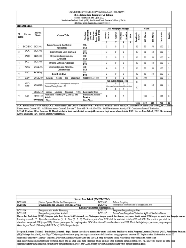 Skema Tahun Kedua untuk CSE (1) | PDF