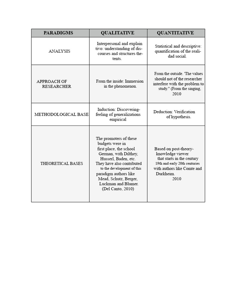 Act_1.3_Comparative table on the topic "Quantitative and Qualitative ...