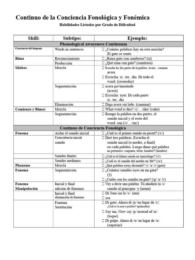 Continuo de Conciencia Fonológica y Fonémica | PDF | Palabra ...