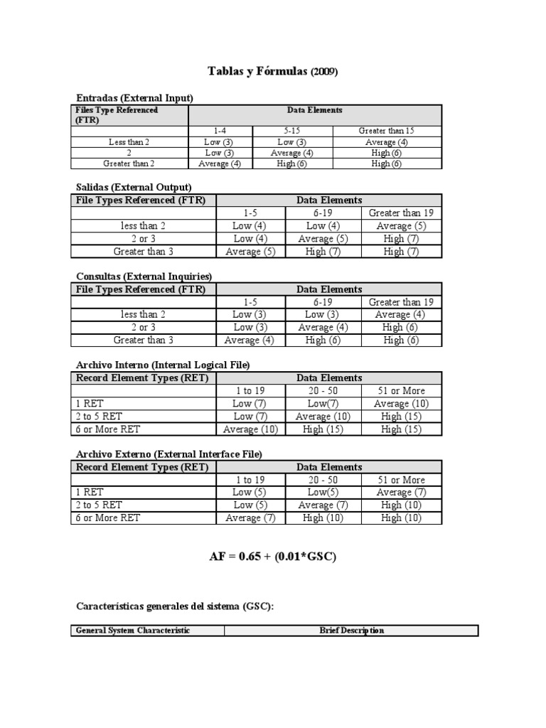 Tablas y Fórmulas: Files Type Referenced (FTR) Data Elements | PDF | Computer Programming | Software