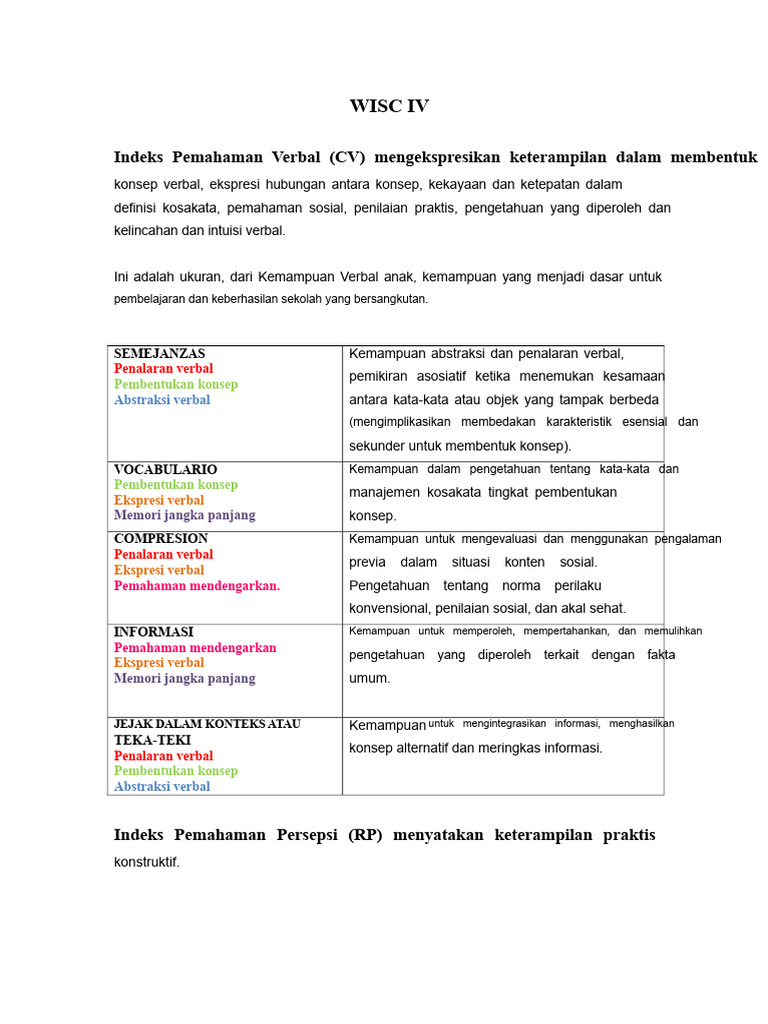 Indeks WISC IV: Pemahaman Verbal dan Non-Verbal | PDF