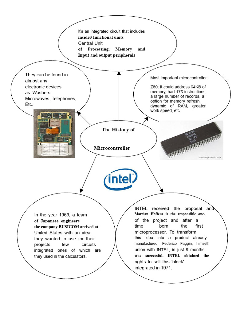 History and Function of Microcontrollers | PDF