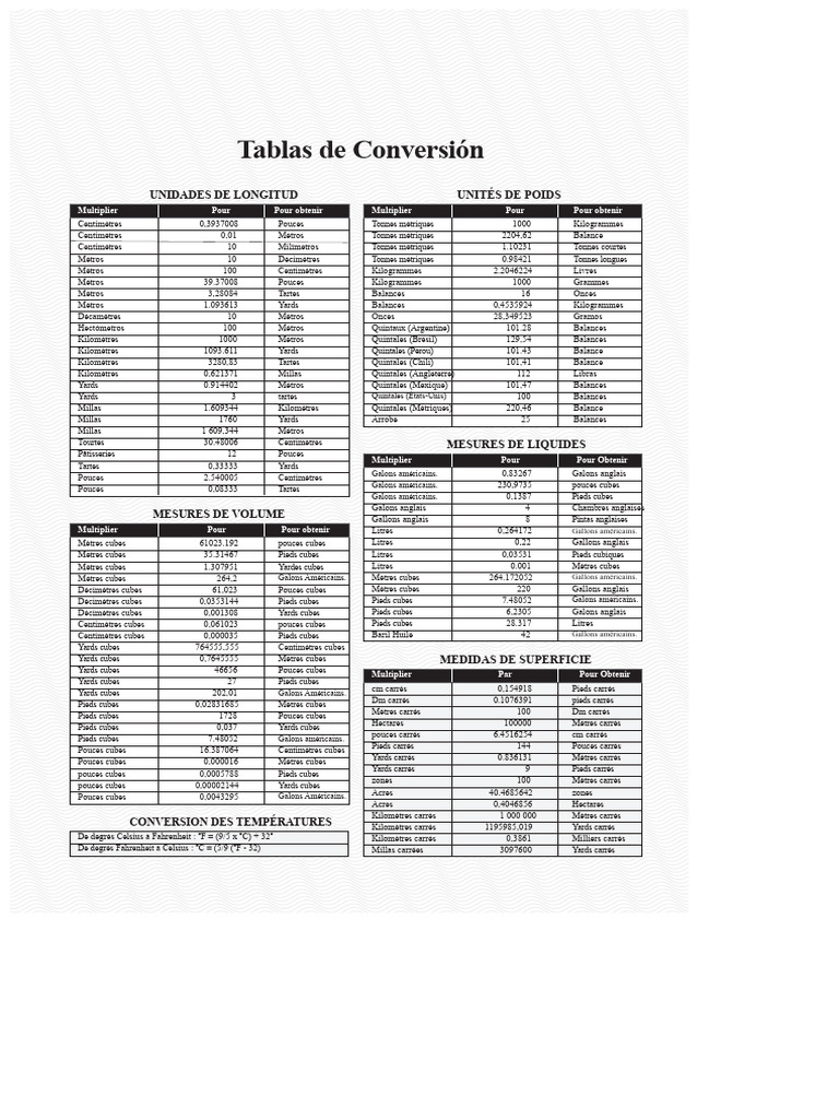 Tableaux de Conversion Unités et Mesures | PDF | Kilogramme | Pouce (unité)