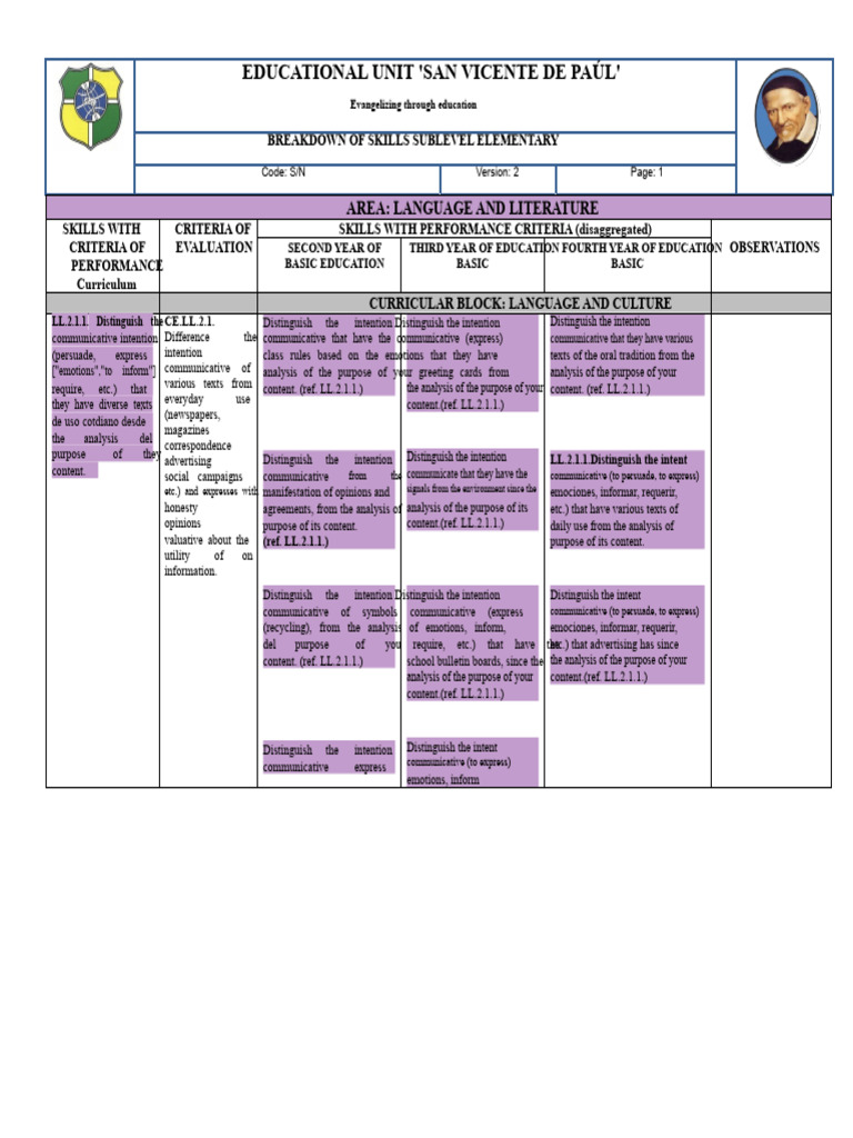 Matrix of Language and Literature Skills (1) | PDF | Linguistics ...