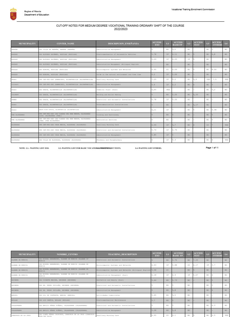 168515-Cut-Off Grades For Intermediate Degree (Admission 2020-2021) | PDF