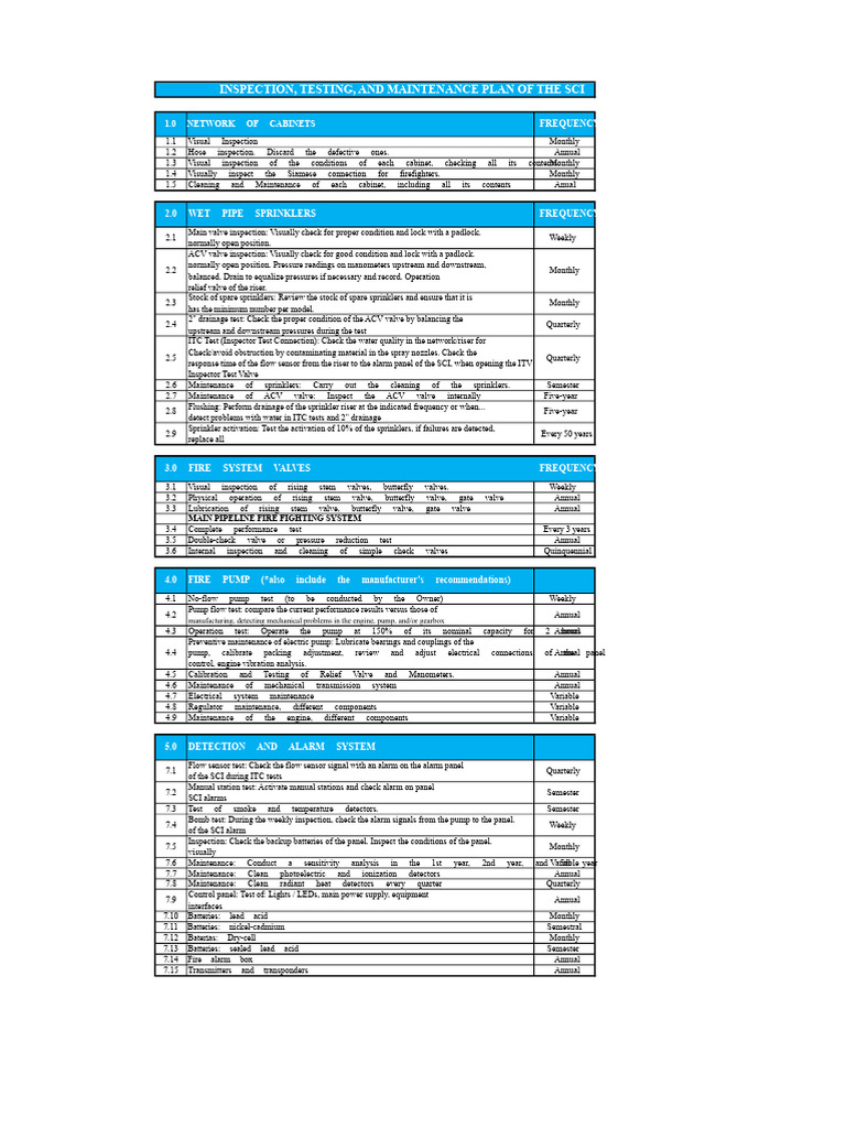 MAINTENANCE SCHEDULE SCI_NFPA | PDF | Fire Sprinkler System | Valve