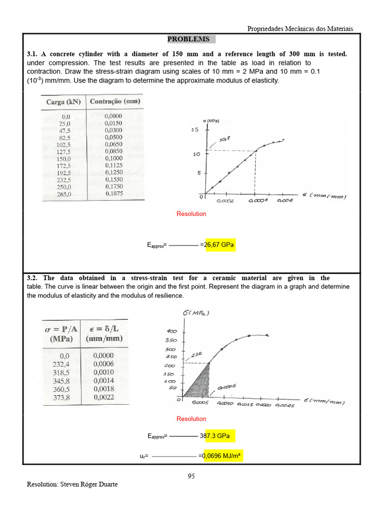 Chapter 3 - Mechanical Properties of Materials | PDF | Young's Modulus | Deformation (Engineering)