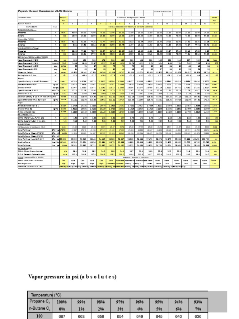 LPG Tables | PDF | Liquefied Petroleum Gas | Propane