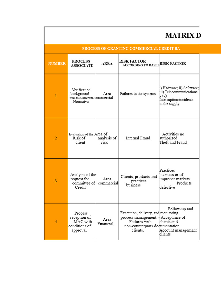 Operational Risk Matrix, Mortgage Credit Banco BICE (Final) | PDF ...