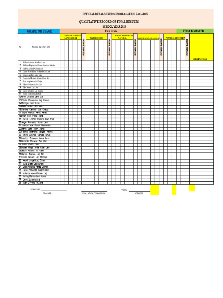 Final Results First Grade 2023 Report | PDF
