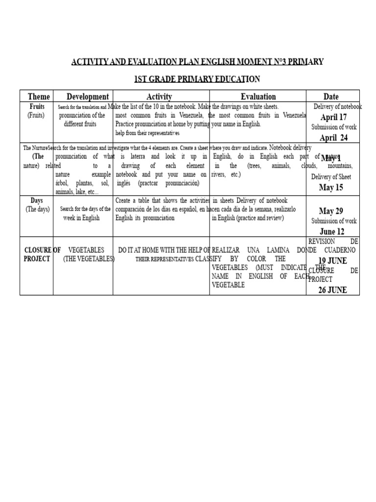 Activity and Evaluation Plan English Primary Quarter 3 | PDF | English ...