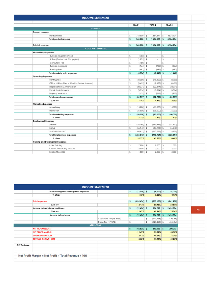 Financial Analysis - Income Statement | PDF | Taxes | Revenue