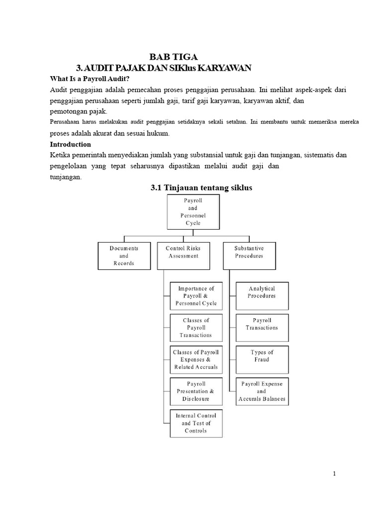 Audit Pajak dan Siklus Penggajian | PDF