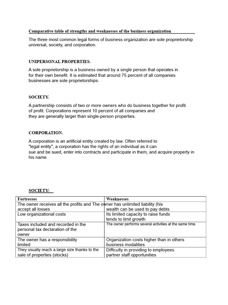 Comparative Table of Strengths and Weaknesses of The Business ...
