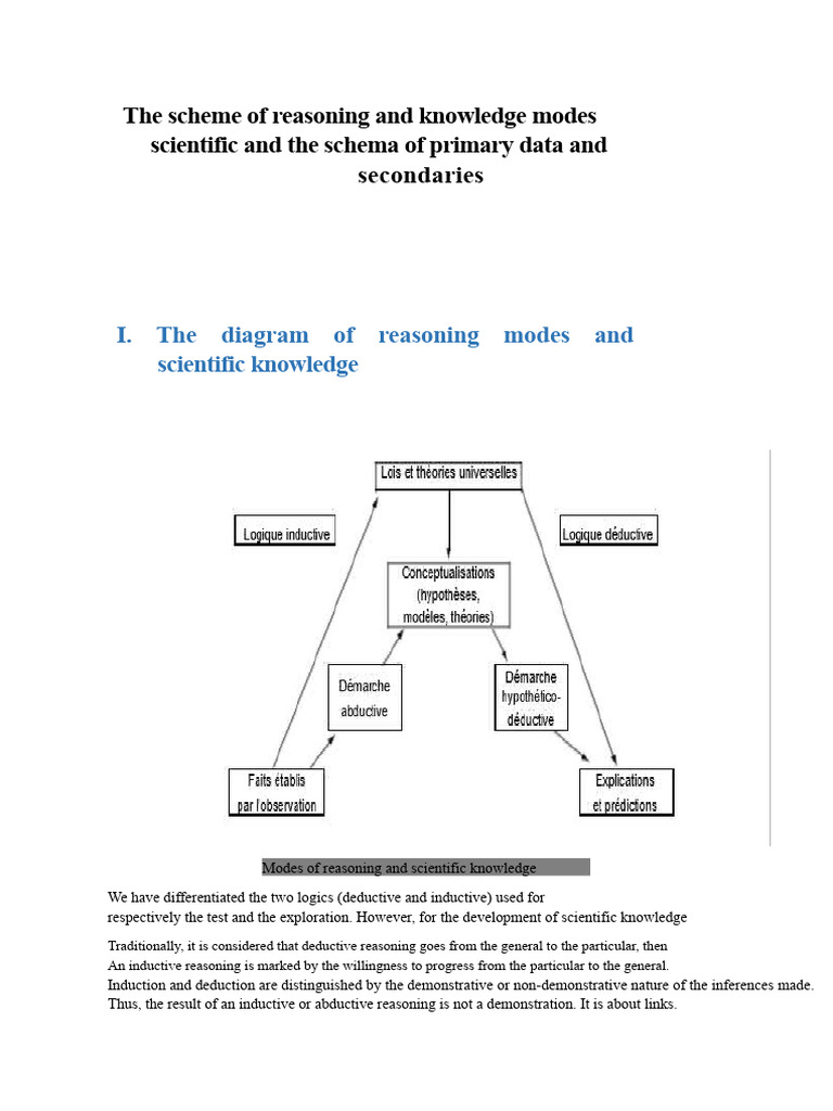 The Scheme of Reasoning Modes and Scientific Knowledge and The Scheme ...